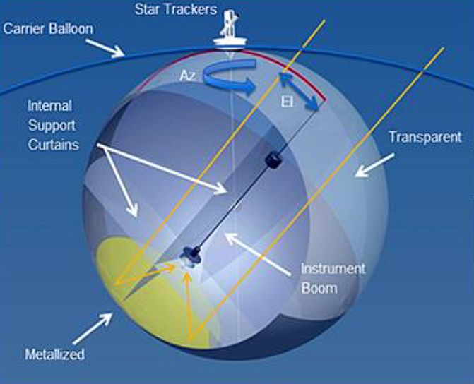 Telescopes May Ride Giant Balloons to Better See the Stars | Space