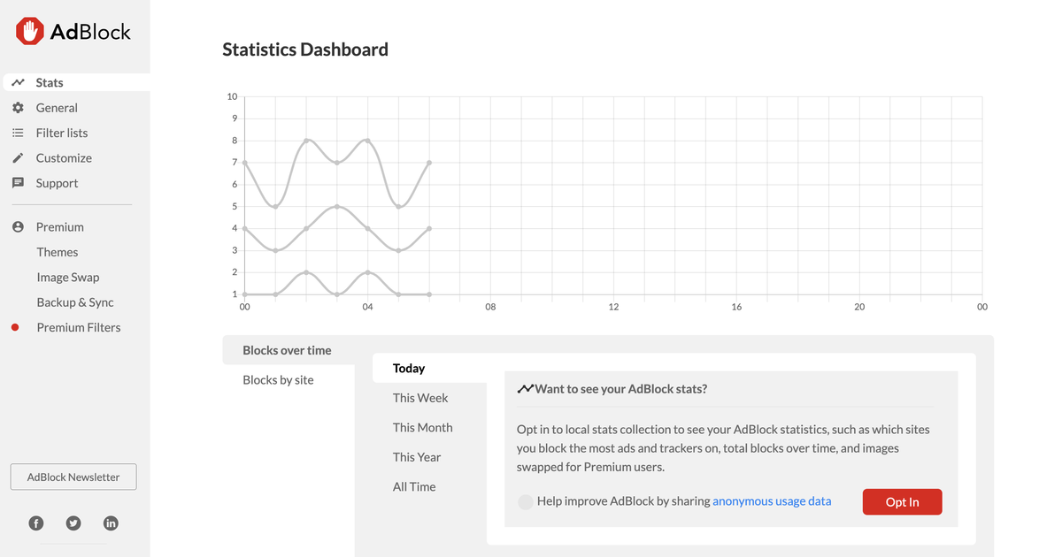 AdBlock Review | TechRadar