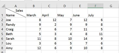How to Draw a Diagonal Line Through a Cell in Excel | Laptop Mag
