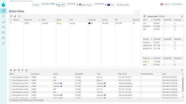 Luminati Proxy review | TechRadar