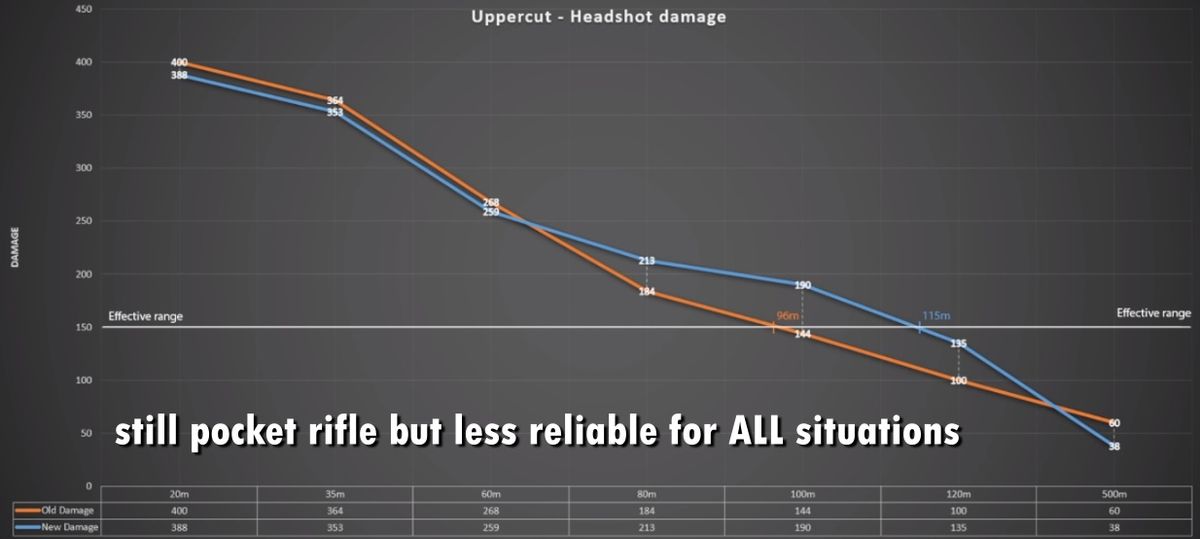 The next Hunt: Showdown update is pretty big | PC Gamer