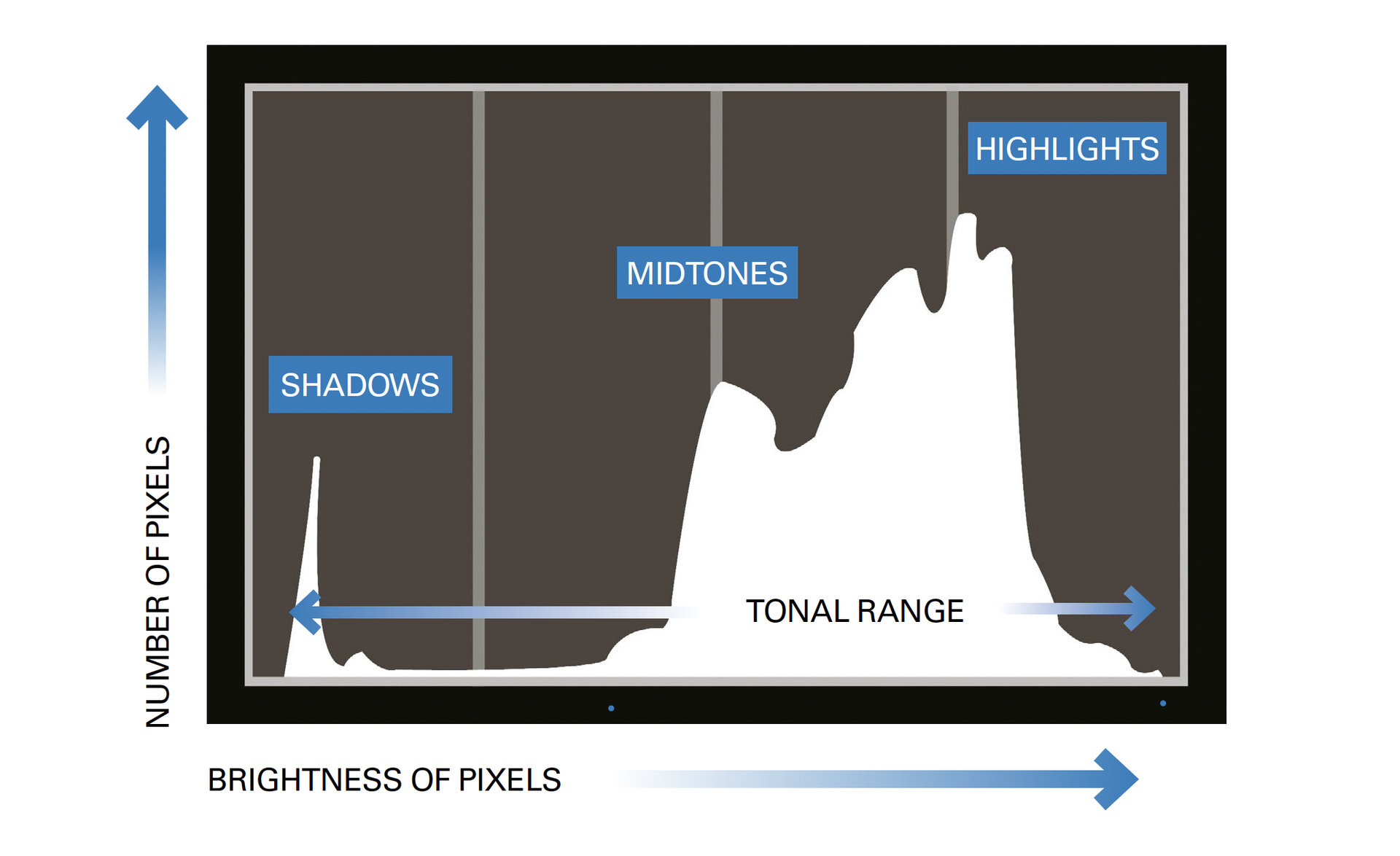 Photography cheat sheet: What is a Histogram? | Digital Camera World