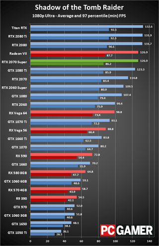 Nvidia GeForce RTX 2070 Super review | PC Gamer