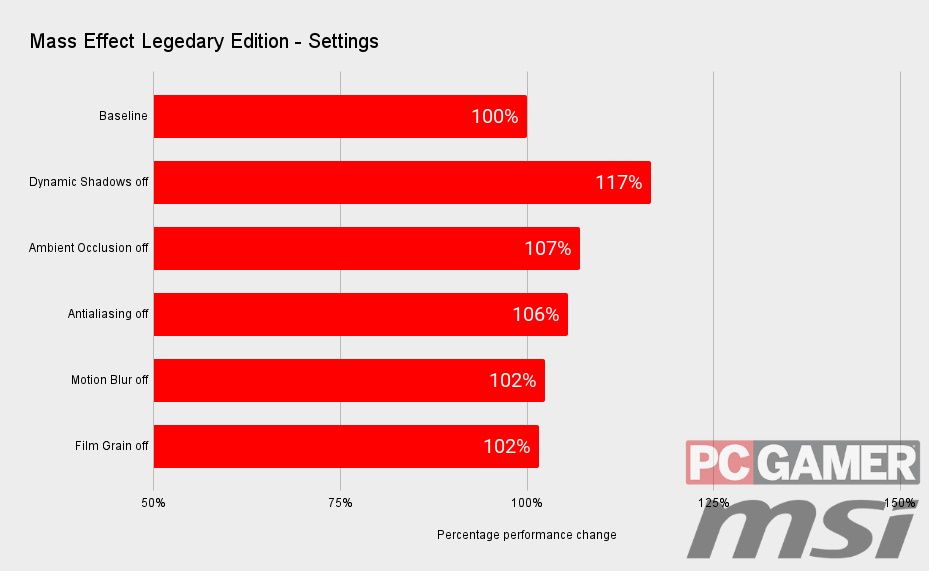 The best settings for Mass Effect Legendary Edition | PC Gamer