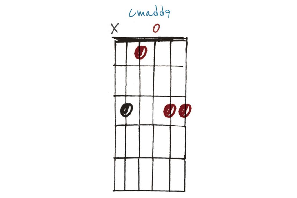 30 acoustic guitar chords you need to know | Guitar World