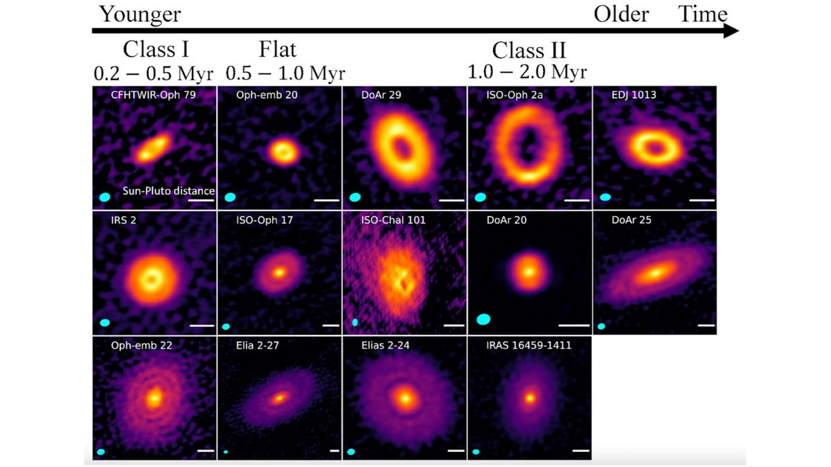 Planets can form much faster than thought, new ALMA photos suggest | Space