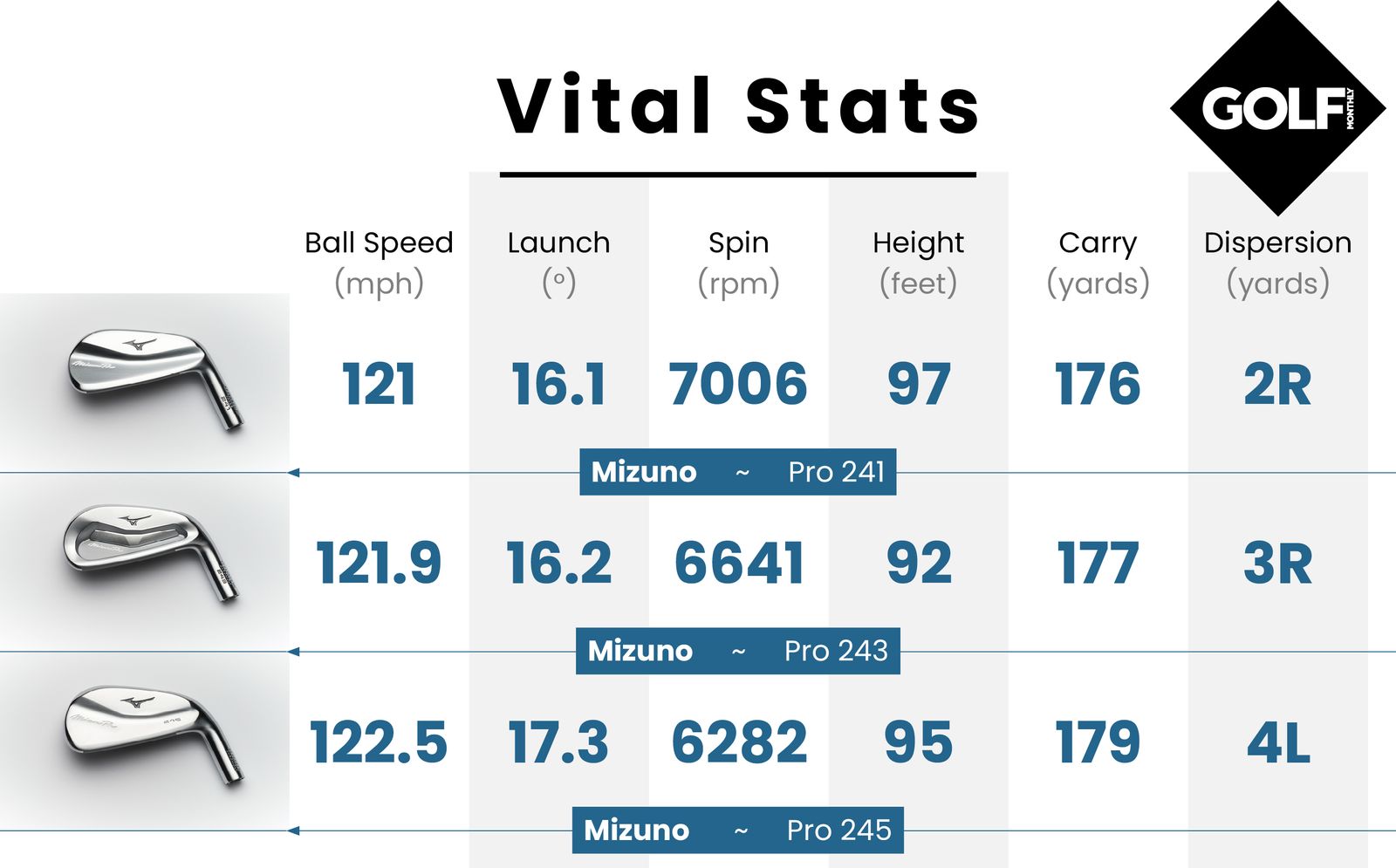 Mizuno Pro 243 Iron Review | Golf Monthly