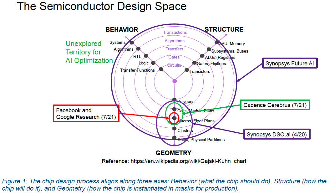 Synopsys' AI-Assisted EDA Tools Aim To Cut GPU Design Costs in Half ...