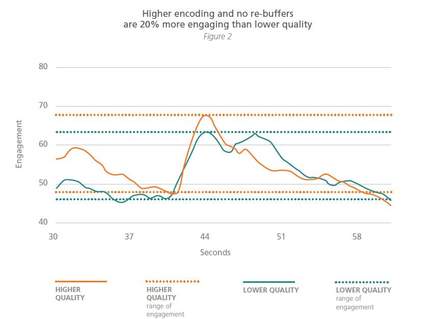 That Spinning Ball of Buffering Can Harm Over-the-Top Brands | Next TV ...