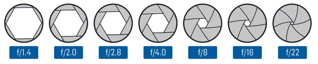 Landscape Photography Masterclass: Getting creative with depth of field ...