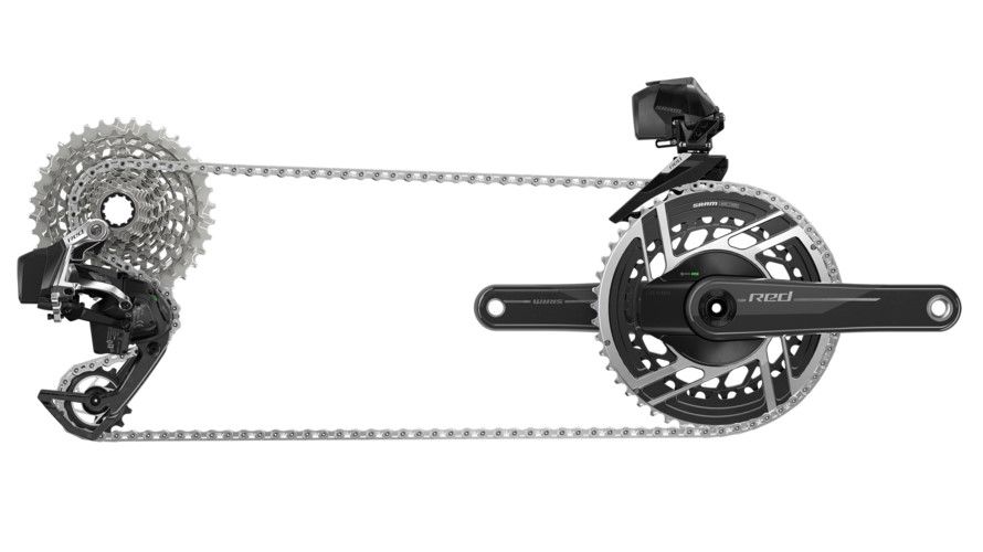 SRAM road and gravel groupsets: All of SRAM's 1x and 2x groupset ...