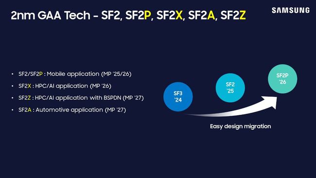 Samsung's new roadmap unveils its 2nm process nodes and outlines ...
