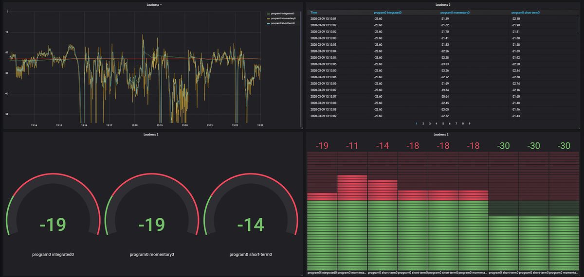 TSL Products Continues to Develop Audio Monitoring Solutions That Align ...