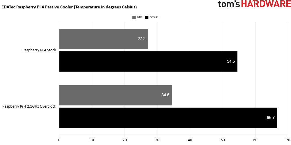 EDATec Passive Coolers for Raspberry Pi 5 and 4 Review: Keeping Cool ...