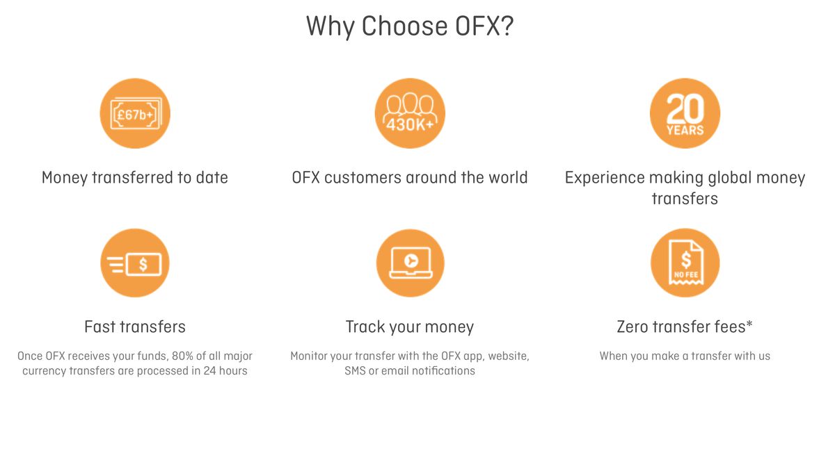 OFX | TechRadar
