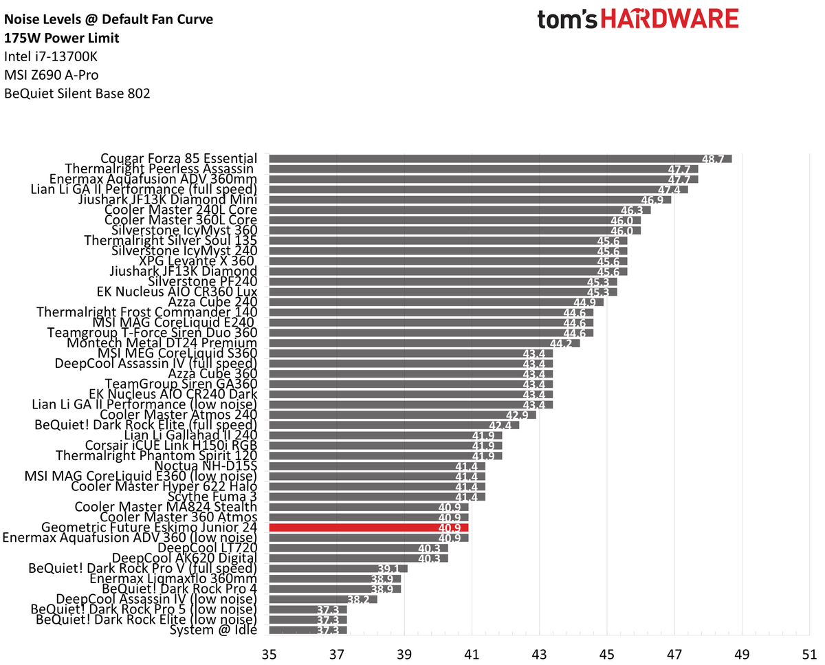 Benchmark Results and Conclusion - Geometric Future Eskimo Junior 24 ...