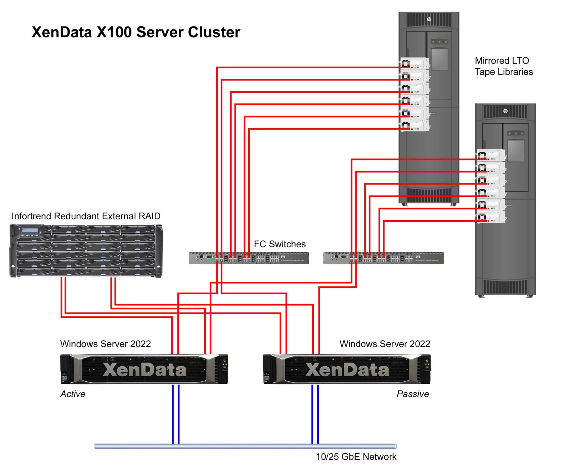 XenData Unveils X100 Active Archive | TV Tech