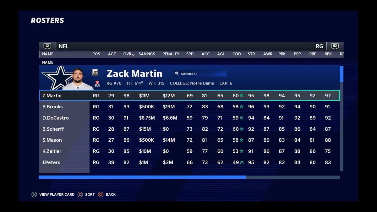 Madden 21 ratings: the top five players at every position | GamesRadar+