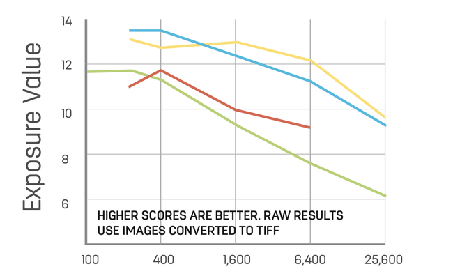 Panasonic Lumix G7 review | Digital Camera World