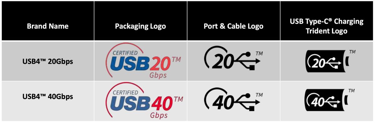 USB 4: Everything you need to know | iMore