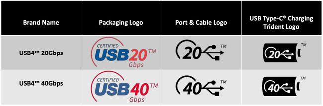 USB 4: Everything you need to know | iMore