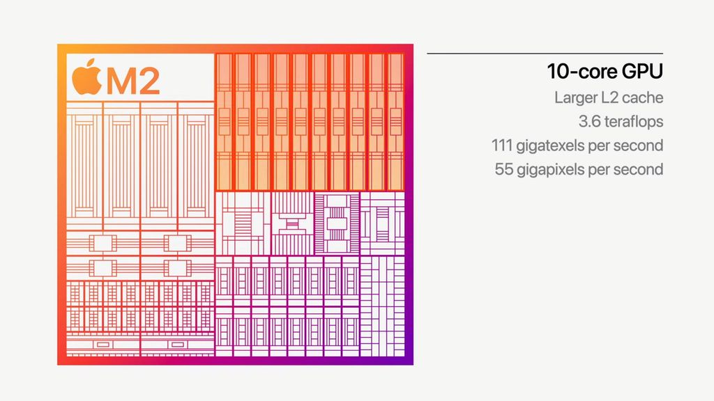 Don't Believe the Hype: Apple's M2 GPU is No Game Changer | Tom's Hardware