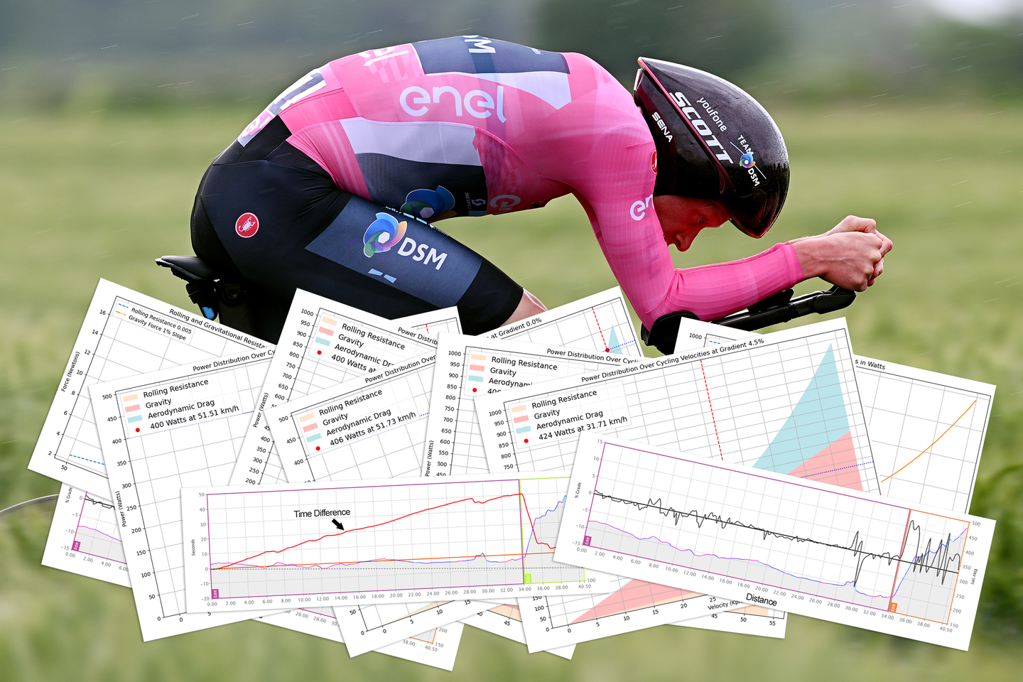 The math behind a time trial: A nerdy preview of the Giro d'Italia ...