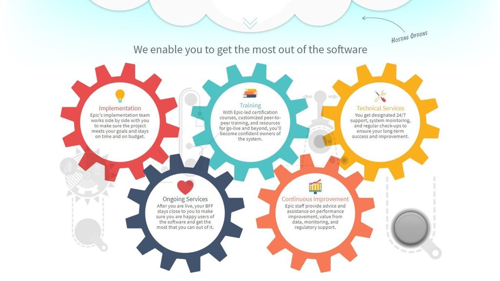 Epic EHR Review: Pros & Cons, Features, Ratings, Pricing and more ...