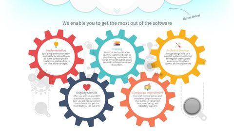 Epic EHR Review: Pros & Cons, Features, Ratings, Pricing and more ...