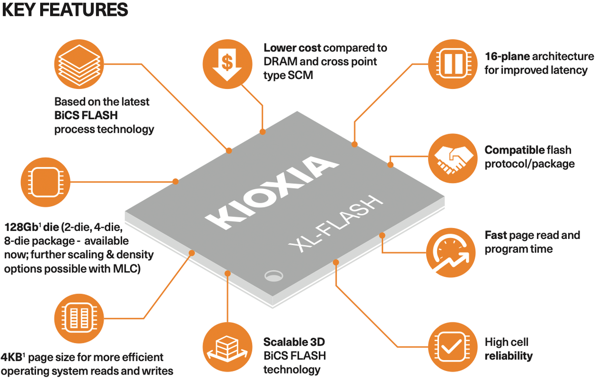 Kioxia Unveils 2nd Gen XL-Flash Storage Class Memory for Ultra-High-End ...