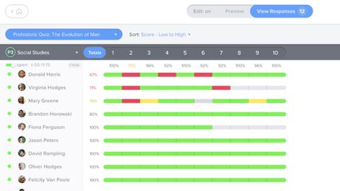 What is Formative and How Can it Be Used to Teach? | Tech & Learning