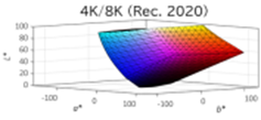 NHK Explains How Gamut Rings Offer Better Way to Visualize Color Gamut ...