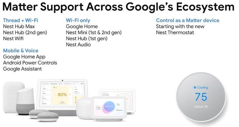 Android and Nest are making the smart home feel smarter with Matter ...