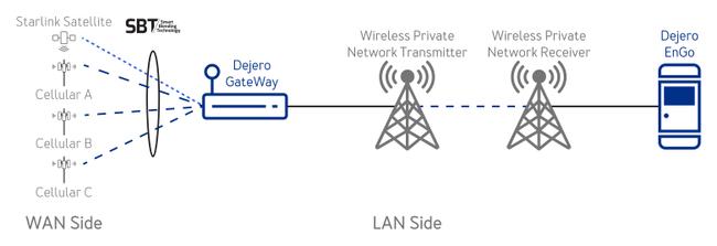 Unbreakable Backhaul Connectivity for Breaking News | TV Tech