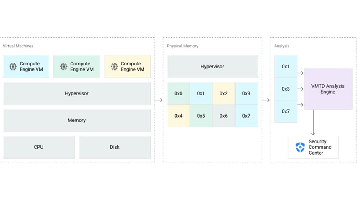 Google Cloud adds cryptomining protection following widespread ...