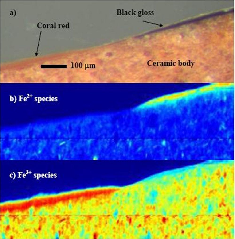 Behind the Scenes: Deciphering the Elements of Iconic Pottery | Live ...