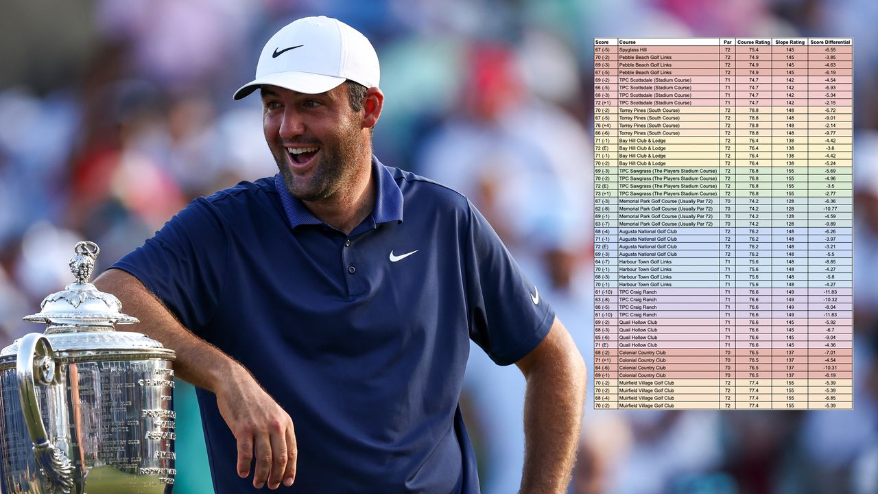 Slope Rating in Golf: What Is It And How Is It Calculated? | Golf Monthly