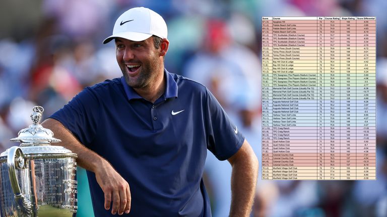 World Golf Rankings - OWGR Men's Top 15 | Golf Monthly