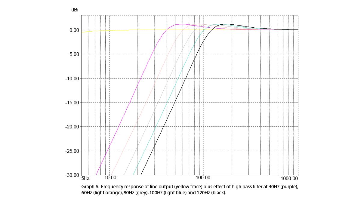KEF KC62 subwoofer review | What Hi-Fi?