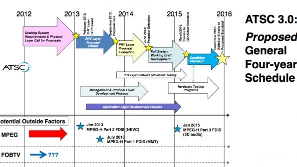 ATSC 3.0 Takes The Next Step | TV Tech