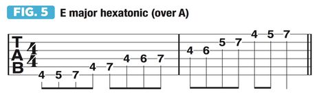 How to use the major hexatonic scale of a I-IV progression | Guitar World