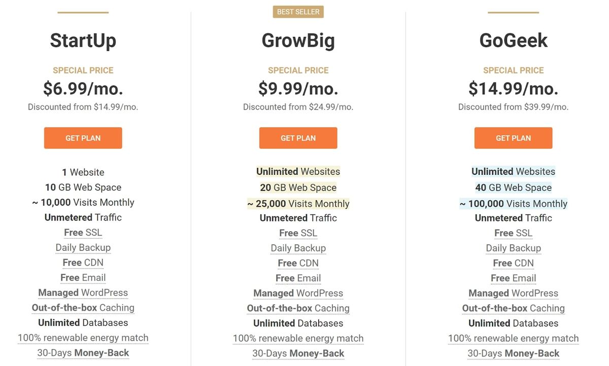 SiteGround web hosting review | Tom's Guide