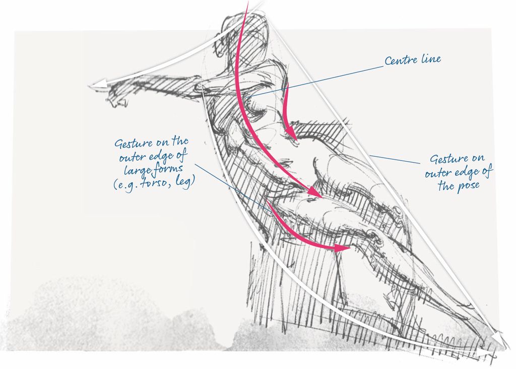 Gesture drawing: all you need to know plus ways to practise in 2 and 5 ...