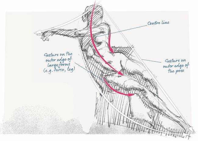 Gesture drawing: all you need to know plus ways to practise in 2 and 5 ...