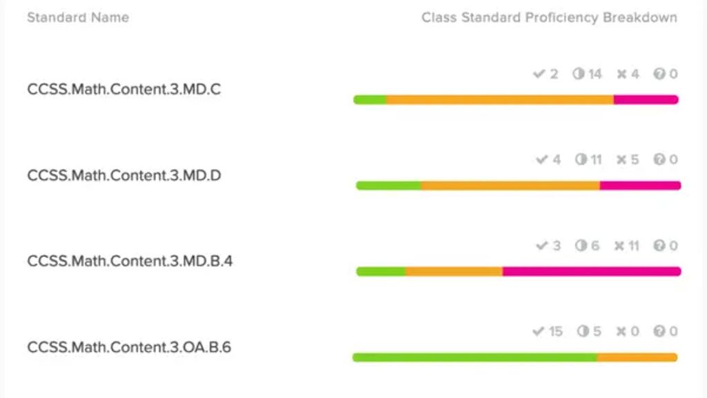 What is Planboard and How Can it Be Used to Teach? | Tech & Learning