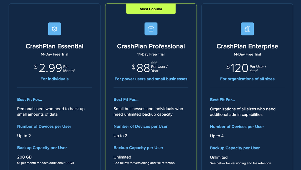 CrashPlan review | TechRadar