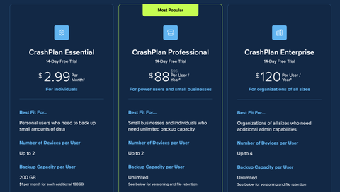 CrashPlan review | TechRadar
