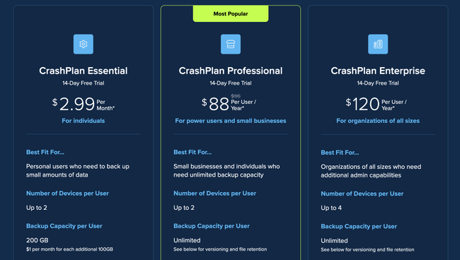 CrashPlan review | TechRadar
