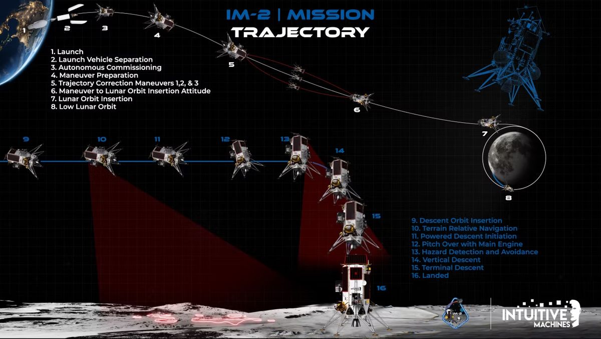 Watch Intuitive Machines land private Athena probe at the lunar south ...