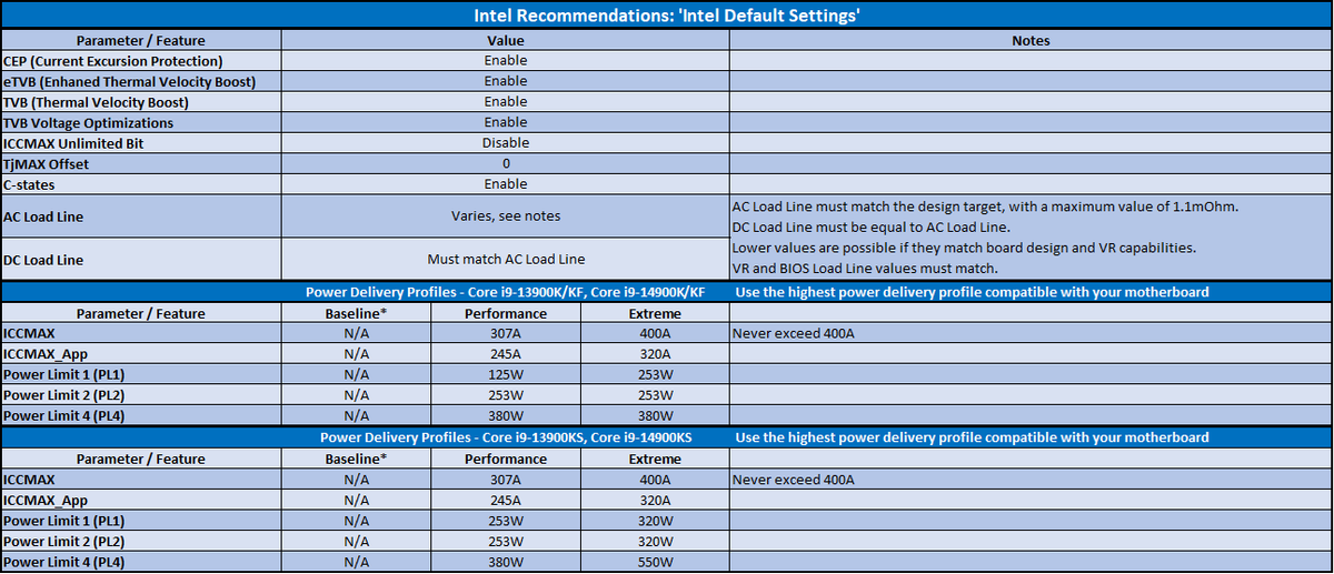 Intel issues official statement on Core K-series crashes: stick to ...